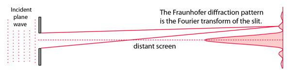 Fourier Optics Fourier Optics For The Age Of Lasers And Computers By